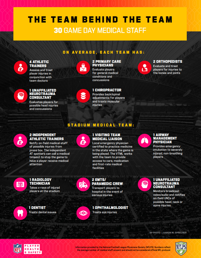 NFLの試合を支えるチーム｜メディカルスタッフ30名のうち10名はアスレティックトレーナー | ユリーカスポーツ