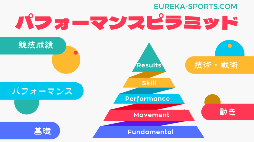 アスレティックポジションとは？スポーツパフォーマンスを劇的に向上させる姿勢の極意 | ユリーカスポーツ