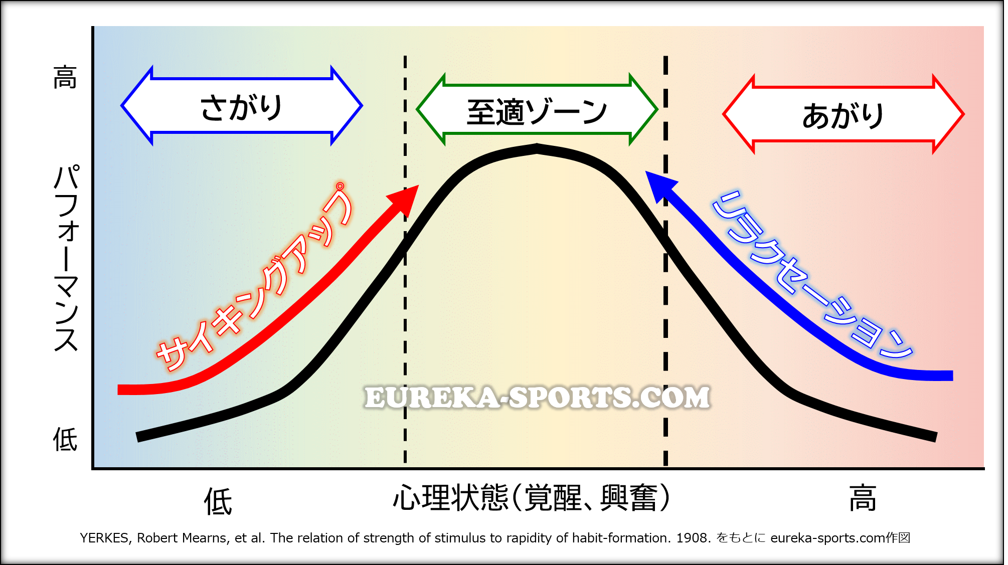 極限の集中状態「ゾーン」に入る方法｜サイキングアップとリラクセーション | ユリーカスポーツ